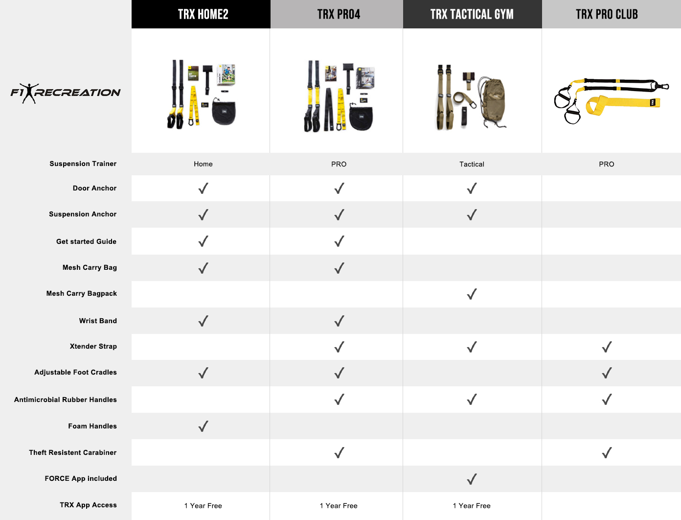 TRX Home Gym - F1 RECREATION