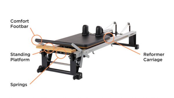 Pilates Reformer Buyers’ Guide: How to Choose the Best Pilates Reformer ...